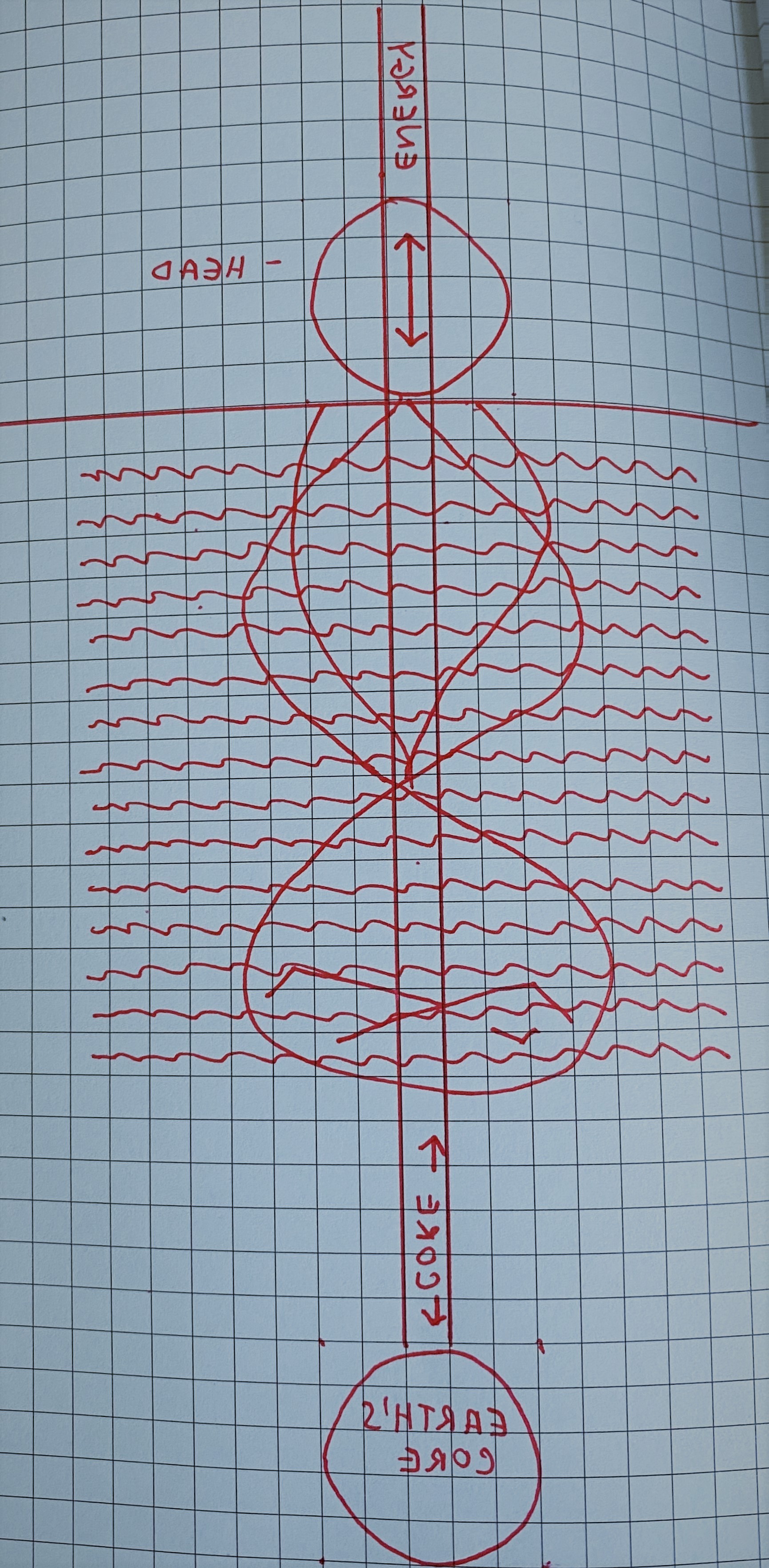 A Grounding Experience – Mindfulness Journal