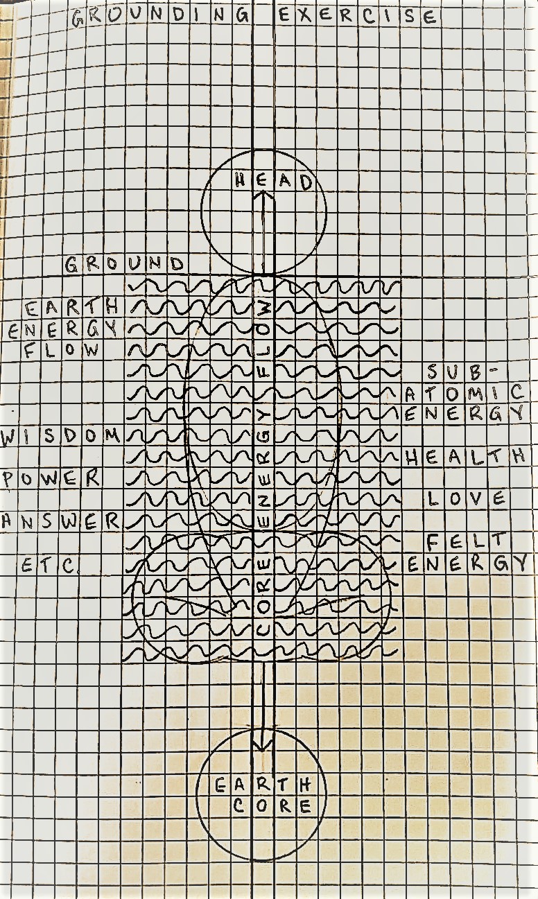 A Grounding Experience – Mindfulness Journal